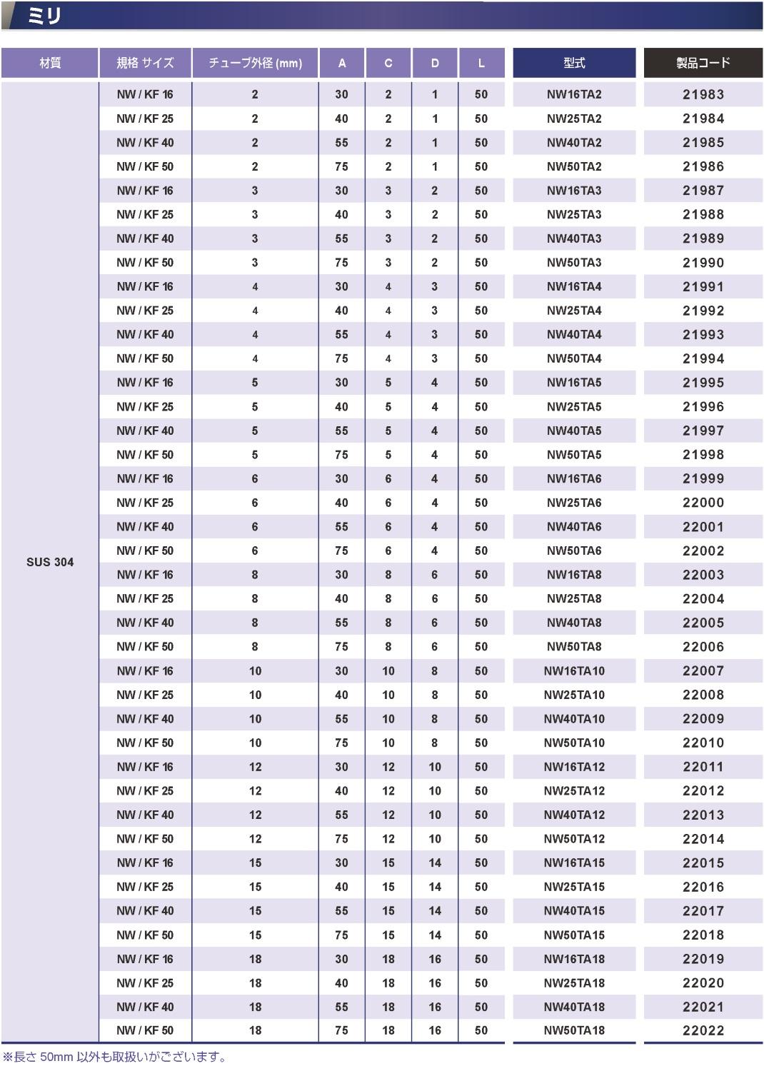 NW50TA5 / NW50+5mm Tube Adapter | Official COSMOTEC Corporation ...