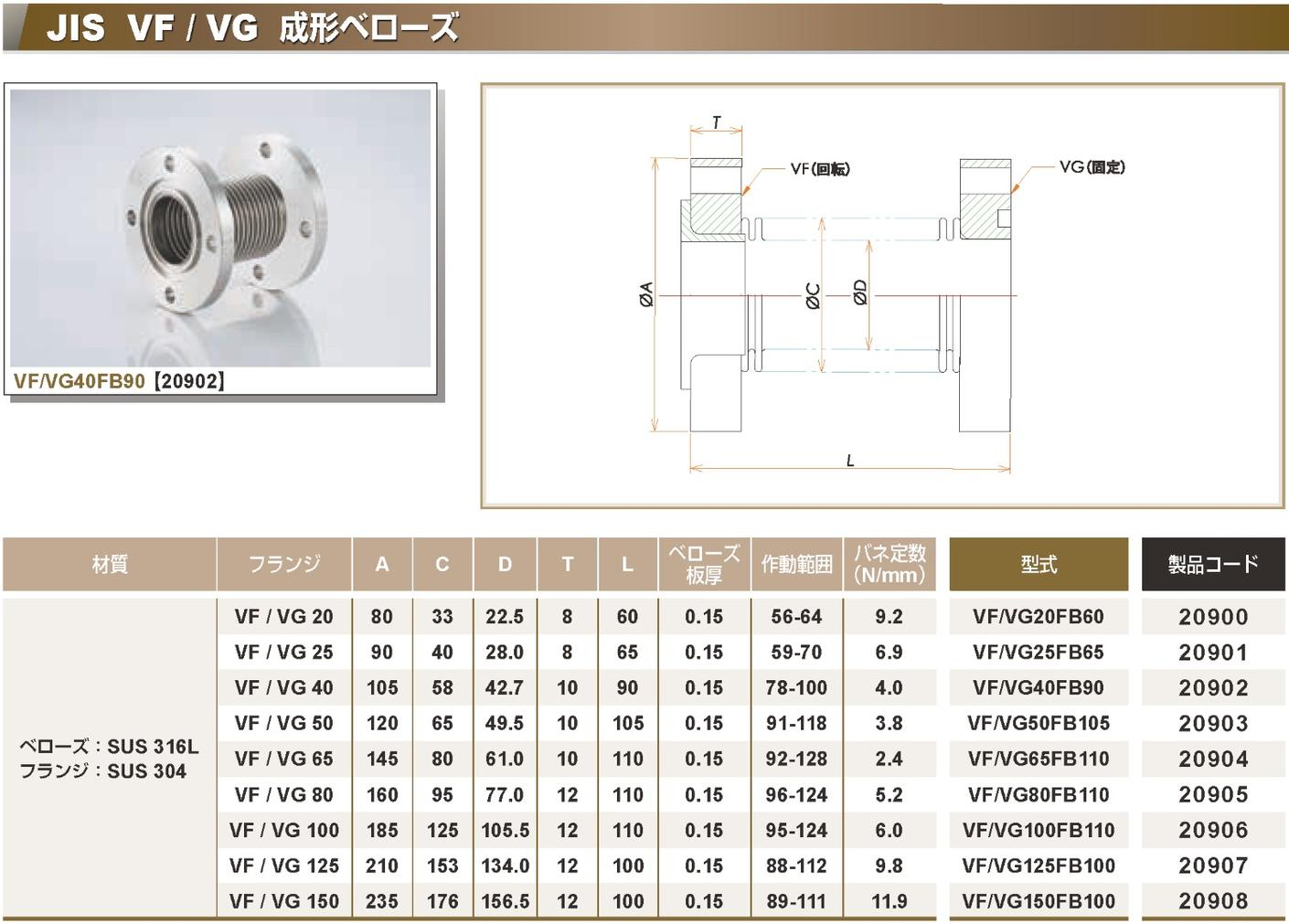 VF/VG20FB60 / VF/VG20 Formed Bellows one side rotation L=60 | Official ...